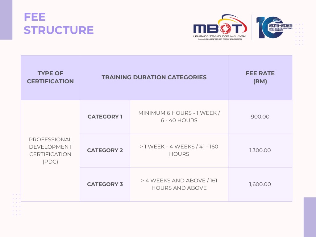 MBOT - Malaysia Board Of Technologists - Professional Development Certification