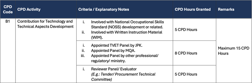 MBOT - Malaysia Board Of Technologists - Types of CPD Activities