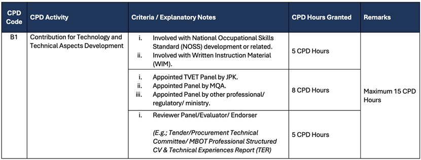 MBOT - Malaysia Board Of Technologists - Malaysia Board of ...